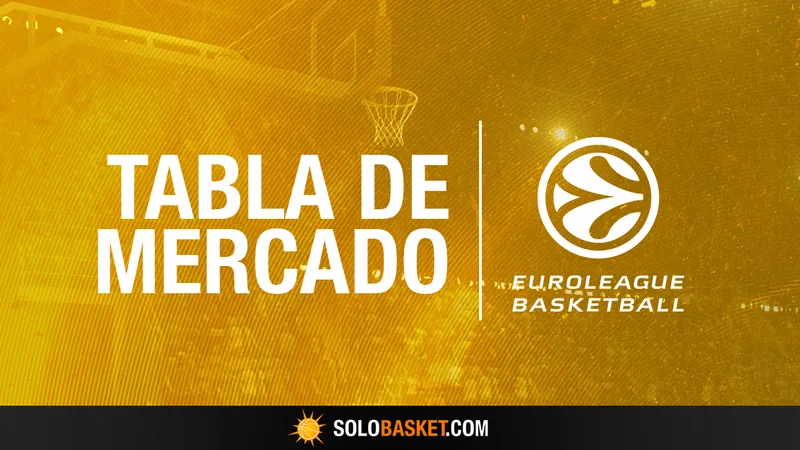 Tabla de mercado Euroleague 2025/26: Plantillas y Fichajes de Euroliga
